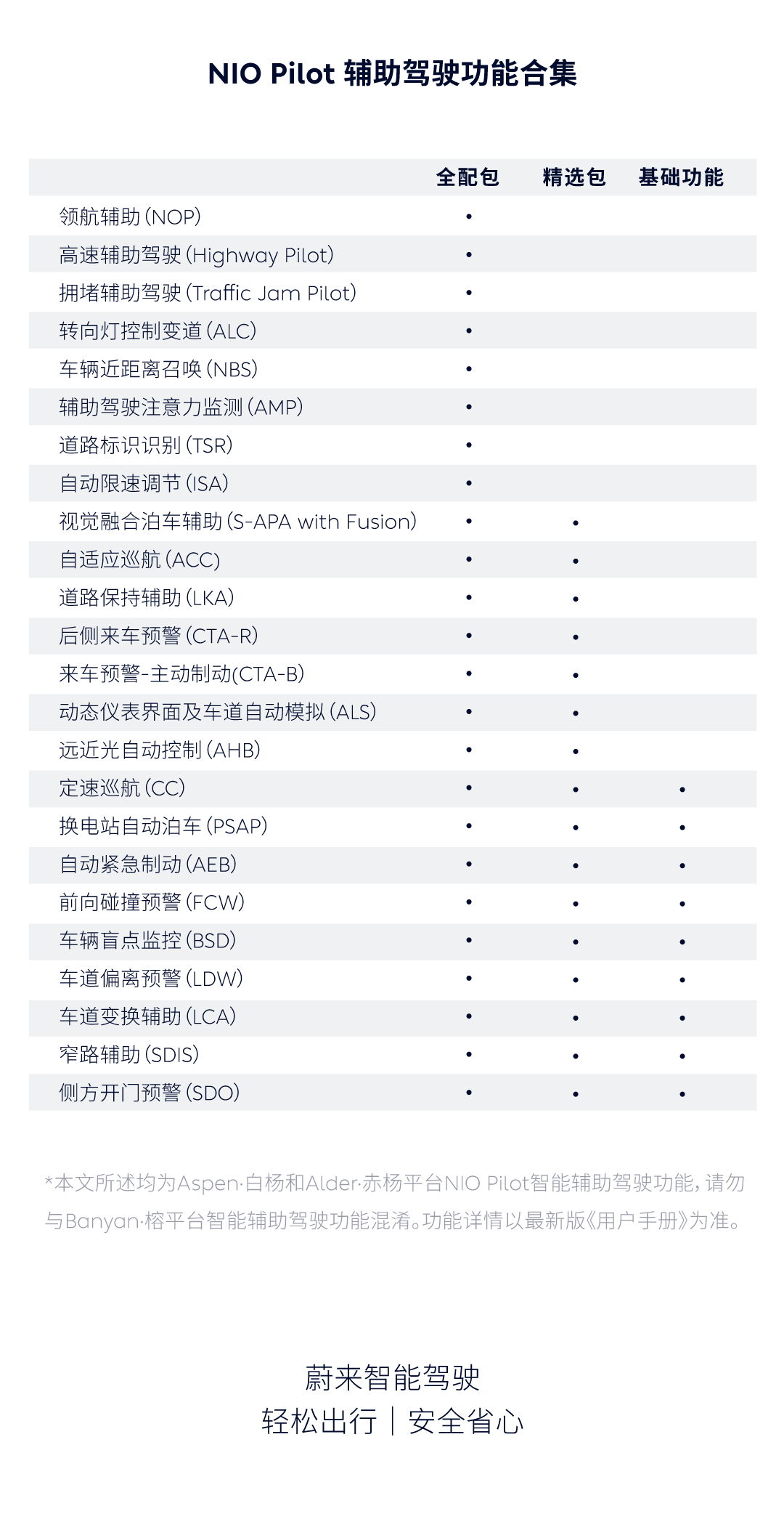 一图看懂NIO Pilot四大亮点功能_NIO APP精选 -NIO蔚来官网